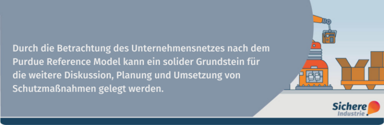 Purdue Reference Model: komplexe Automationsnetze klar strukturiert ...