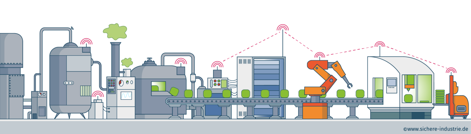 Purdue Reference Model: komplexe Automationsnetze klar strukturiert ...